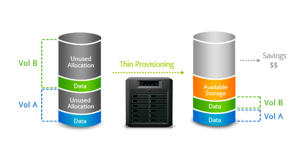 Docker基础技术：DeviceMapper | 酷 壳 - CoolShell